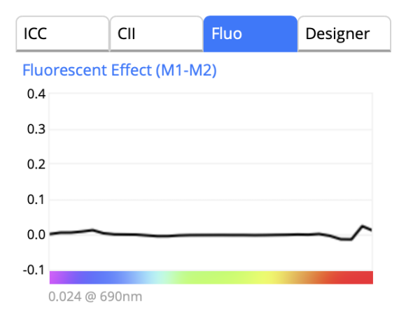 The Best Spot Color Software - Alder Color Solutions