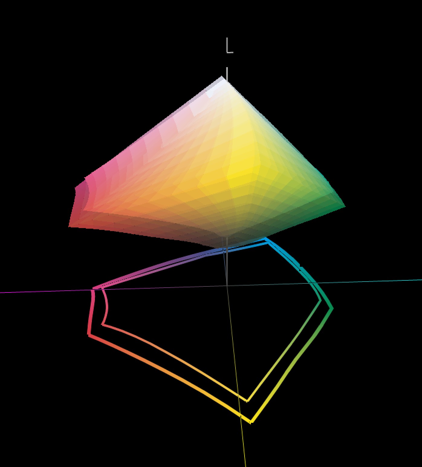 New Uncoated UV Dataset and Profile - Alder Color Solutions